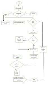 Business Operations Model at Primark | Free Essay Examples
