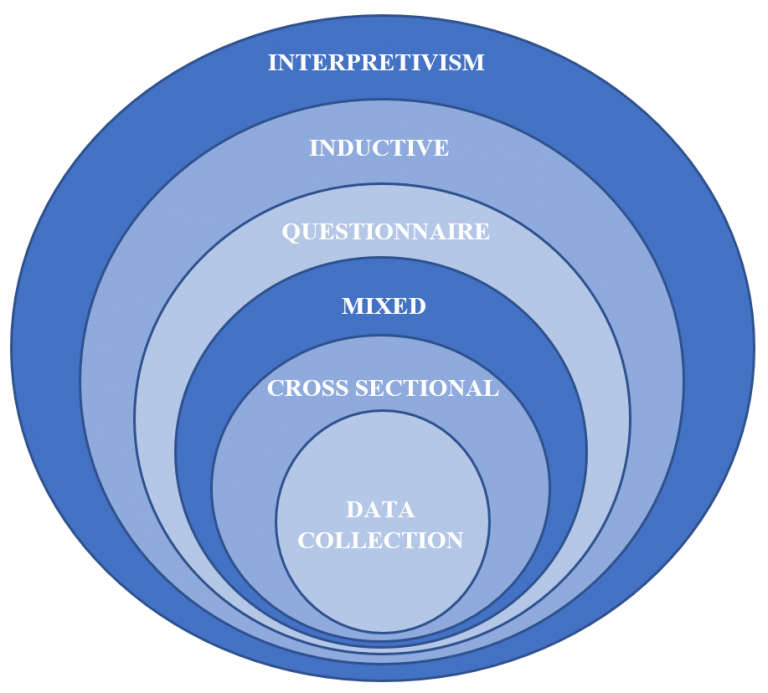 To Ascertain and Diagnose the Challenges and Opportunities From ...