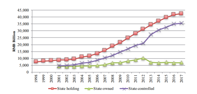 Characteristics of the Reforms and Developments of China’s State-Owned ...