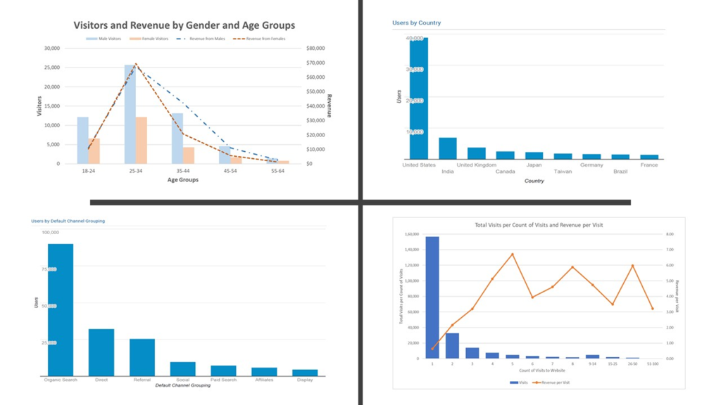 Google Merchandise Store | Free Essay Examples
