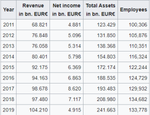Report on BMW Group of Companies | Free Essay Examples