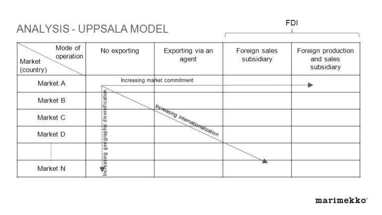 Case Study of the Arrival Limited Company | Free Essay Examples