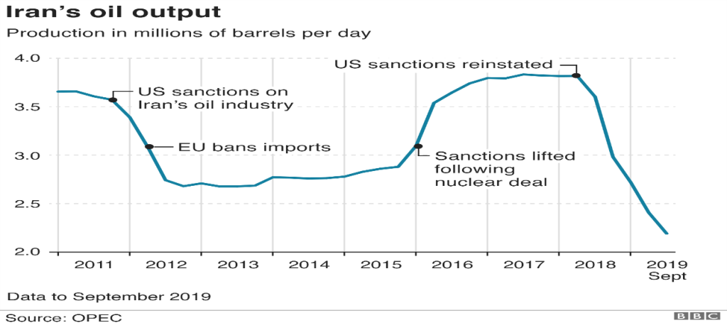 Challenges Facing International Trade in Iran | Free Essay Examples