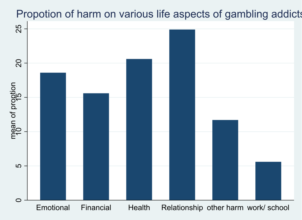 Reducing Gambling Addiction in Australia | Free Essay Examples