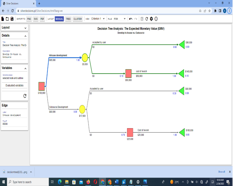In-House vs. Outsource Decision Tree | Free Essay Examples