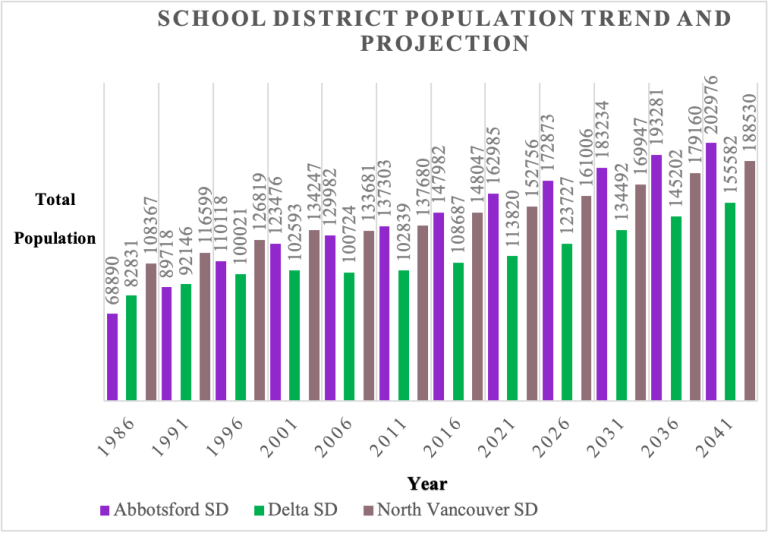 Interpreting Population Data | Free Essay Examples