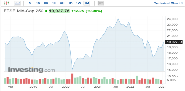 Kier Group PLC | Free Essay Examples
