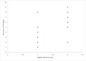 Optimal Foraging and How Organisms Forage in Response to Environmental ...