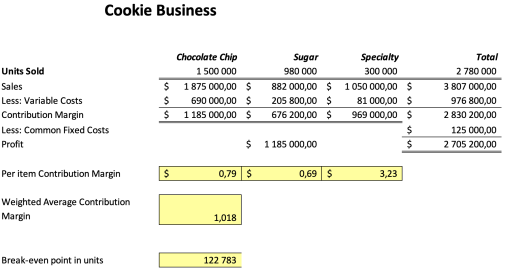 Cookie Business: An Analysis of Shi’s Tasty Cookies | Free Essay Examples