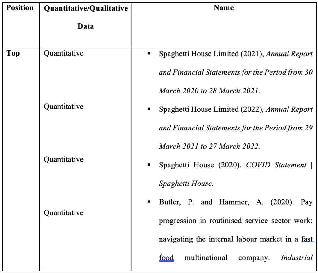Spaghetti House Restaurant Case Study | Free Essay Examples