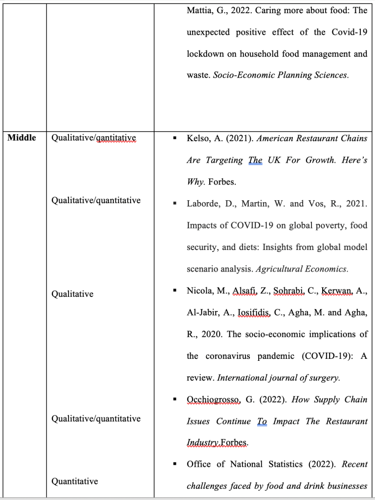 Spaghetti House Restaurant Case Study | Free Essay Examples