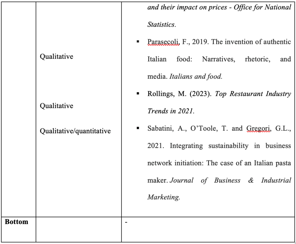 Spaghetti House Restaurant Case Study | Free Essay Examples