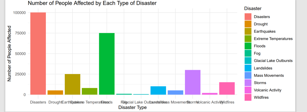 The Impact of Natural Disasters on Emerging Economies | Free Essay Examples
