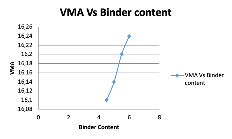 Asphalt Mix Analysis Report | Free Essay Examples
