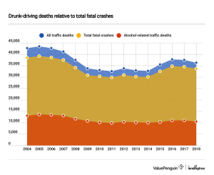 Statistical Analysis on Drunk Driving | Free Essay Examples