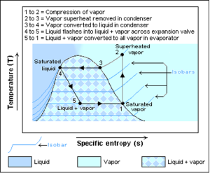 Kitchen Refrigerator Analysis and Partial Design | Free Essay Examples