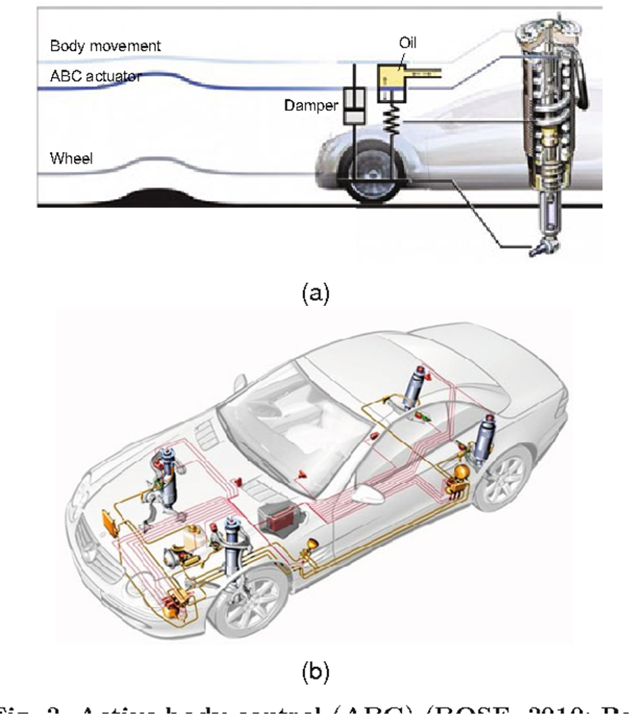Design an Intelligent State Feedback Control Applied on Half- Vehicle ...
