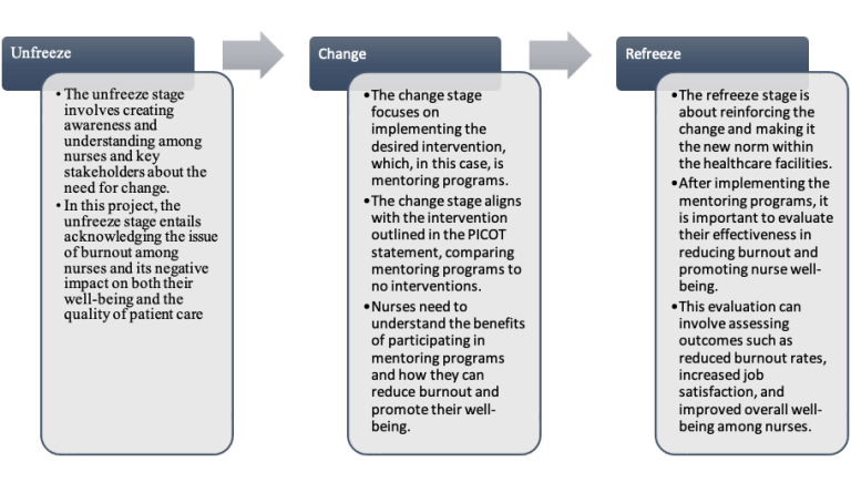 Benchmark – Evidence-Based Practice Proposal Project: Framework or ...