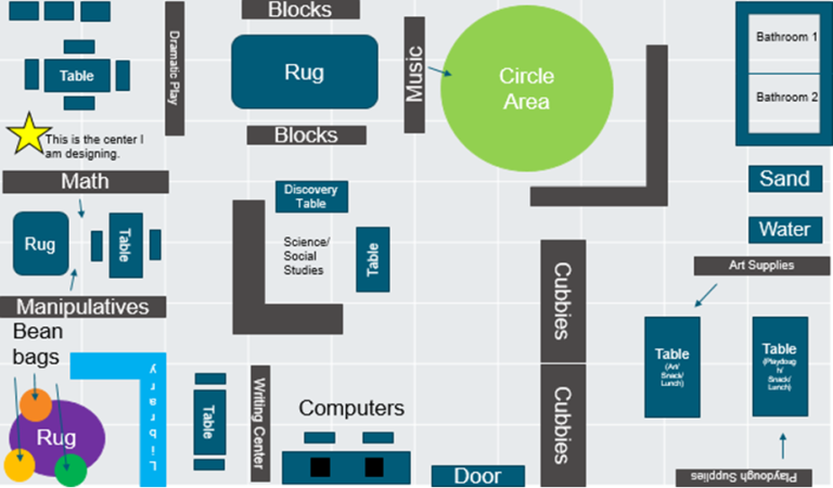 Learning Center Design Project | Free Essay Examples