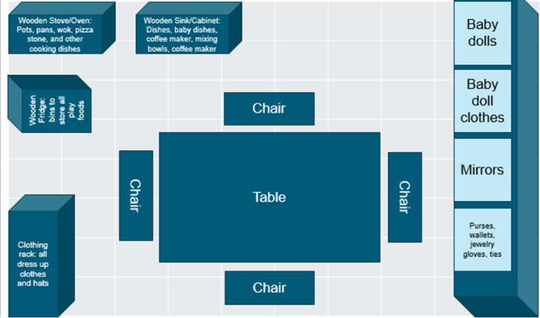 Learning Center Design Project | Free Essay Examples