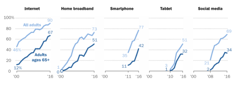Dyson Company’s Marketing Strategy | Free Essay Examples