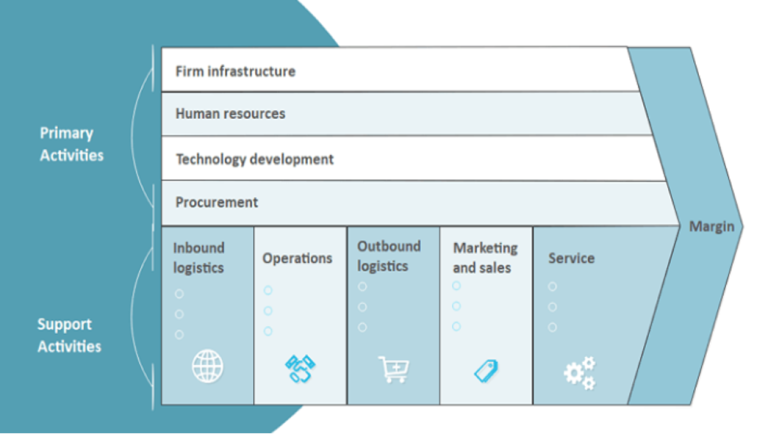 Tesla’s Operations and Quality Management Review | Free Essay Examples